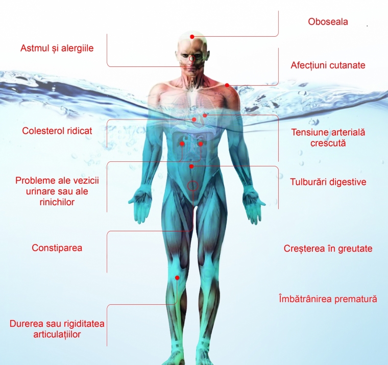 Utilizare apa alcalina - Apa alcalina